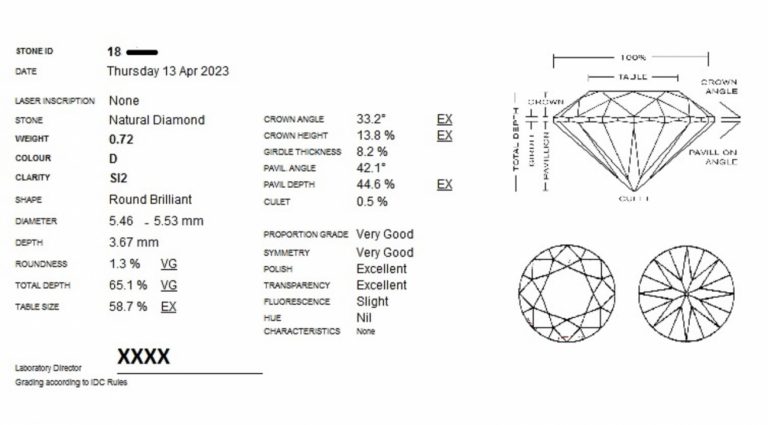 How to Read a DCLA Certificate, learn