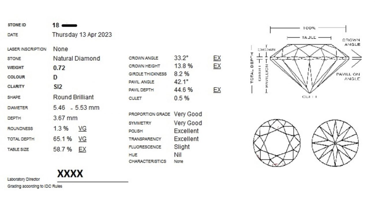 How to Read a DCLA Certificate, learn