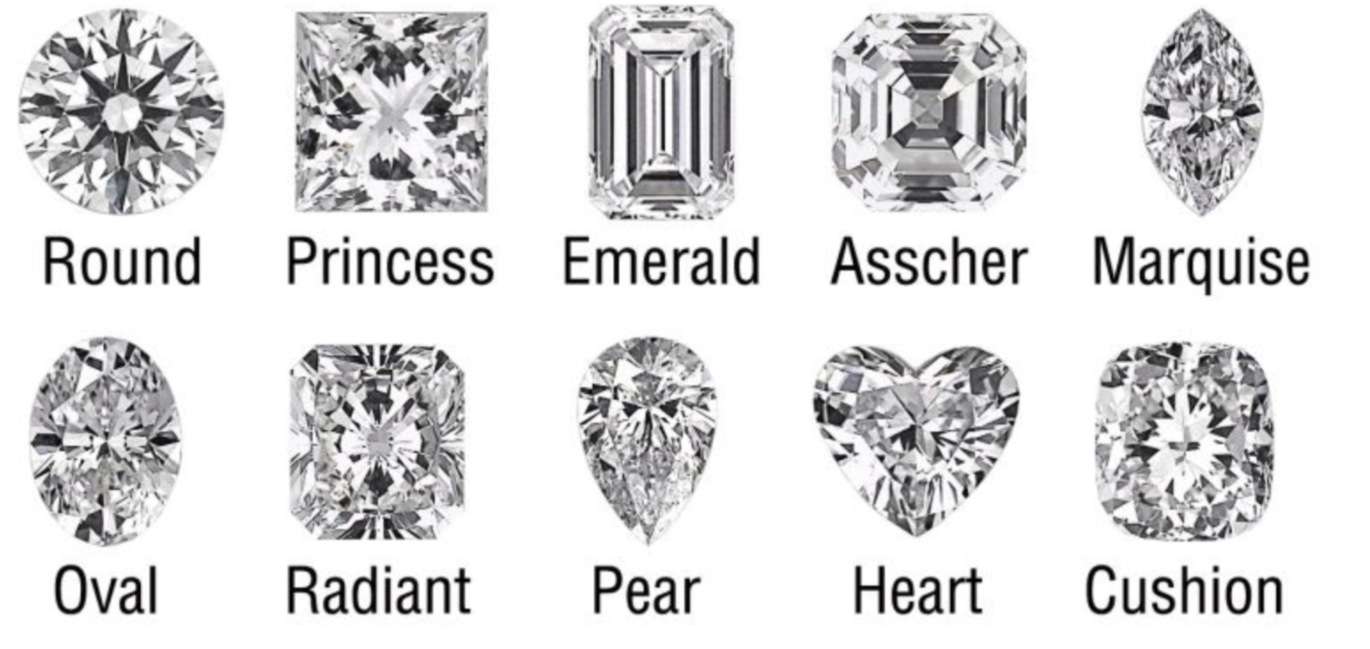 Diamond Shapes Explained | Cut, Appearance and Value